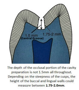 Initial Depth – International Dentist Central