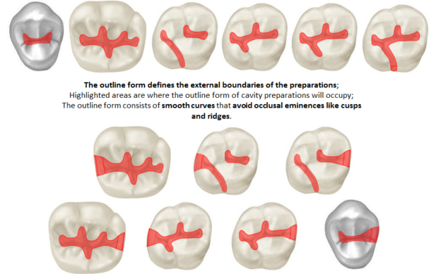 Outline Forms - International Dentist Central